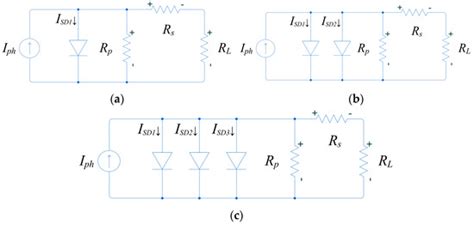 applied sciences free full text parameter extraction of solar photovoltaic model based on