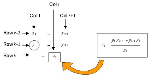 routh hurwitz method
