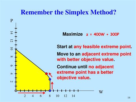 Ppt Chapter The Simplex Algorithm Powerpoint Presentation Free