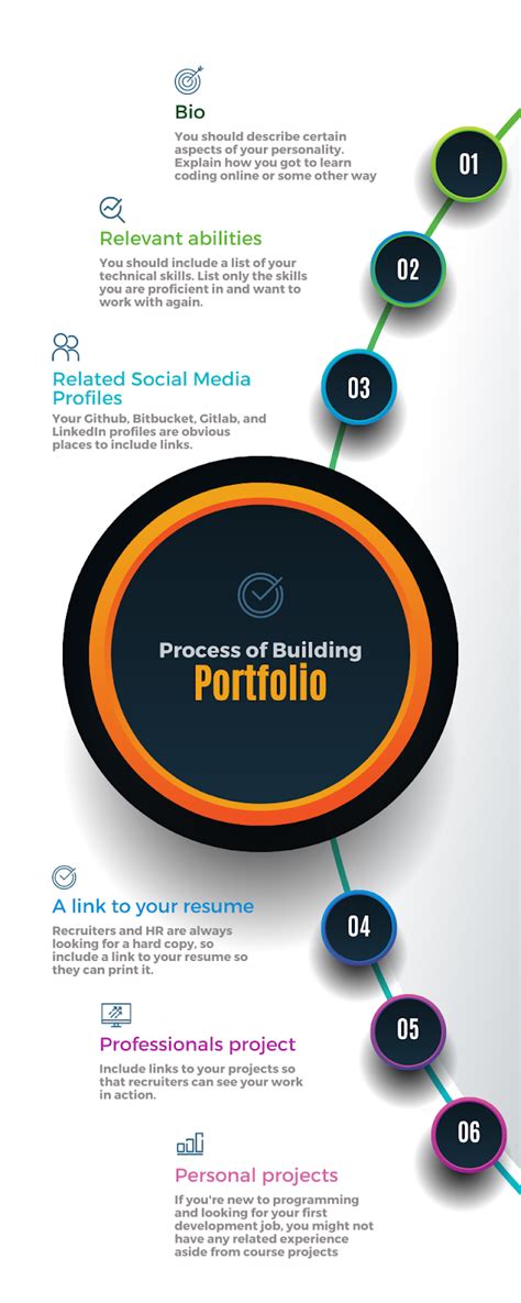 How Must A Full Stack Developer Build Their Portfolio