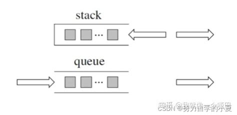 代码随想录刷题笔记——栈和队列 知乎