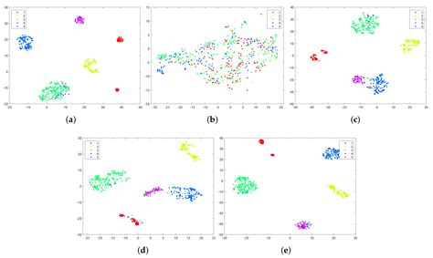 mathematics free full text multi view graph clustering by adaptive manifold learning