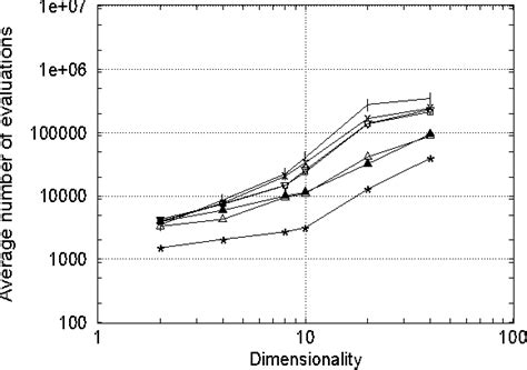 figure 1 from an estimation distribution algorithm with the spearman s rank correlation index