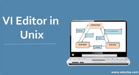 VI Editor In Unix Learn Three Main Modes Of VI Editor In Unix