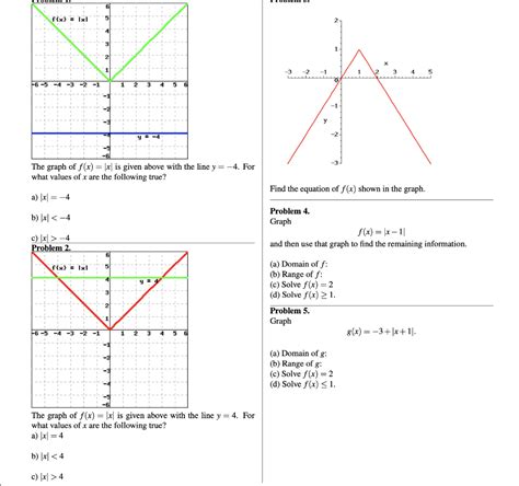 solved the graph of f x ∣x∣ is given above with the line