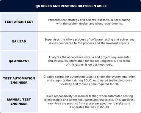 Agile QA Process What It Is Best Practices EffectiveSoft