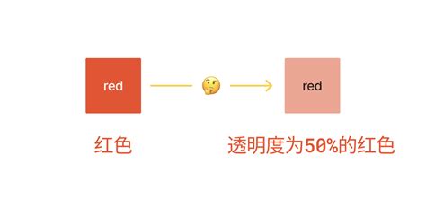 快速了解css 相对颜色 前端侦探 segmentfault 思否
