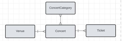 Github Duplxey Django Admin Customization Learn How To Customize