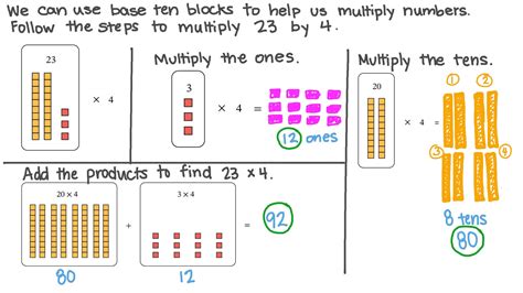 question video multiply two digit numbers by one digit numbers using partial products nagwa