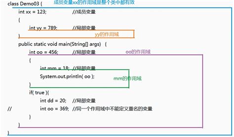 java基础 变量的定义以及作用域详解 尹正杰 博客园