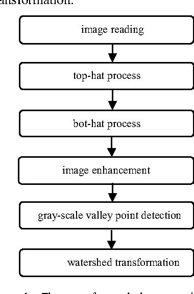 figure 1 from ccd infrared image segmentation using watershed algorithm semantic scholar