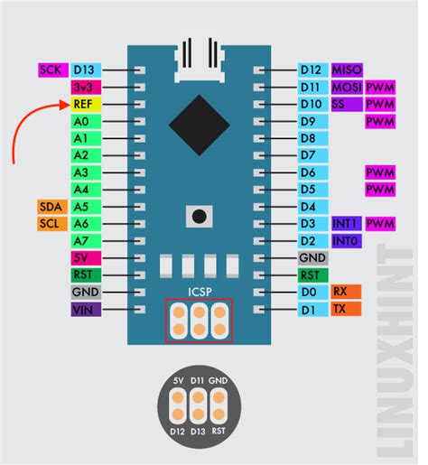 Arduino Nano Pinout A Complete Guide LaptrinhX