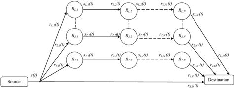 hybrid af df multihop multibranch relaying network download scientific diagram