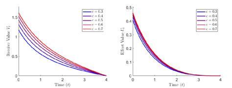 equilibrium processes computed numerically via iterative algorithm all download scientific