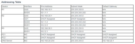 8 1 3 3 Packet Tracer Configuring DHCPv4 Using Cisco IOS