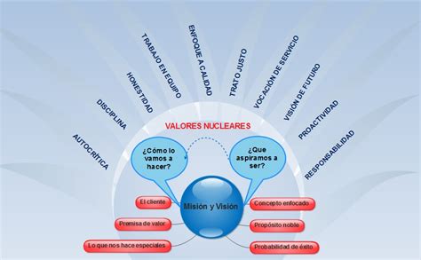 Arriba 98 Imagen Como Hacer Un Mapa Mental En Visio Abzlocal Mx