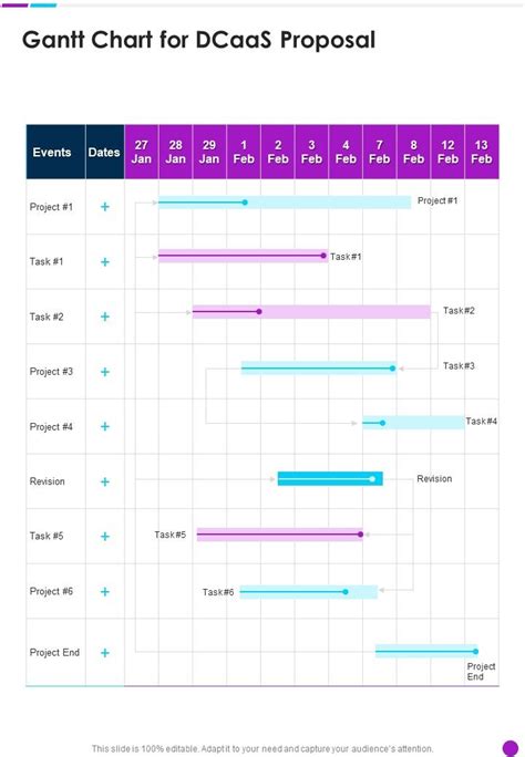 Dcaas Proposal For Gantt Chart One Pager Sample Example Document