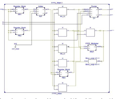vlsi architecture of fir filter with pipelined adder tree architecture hot sex picture