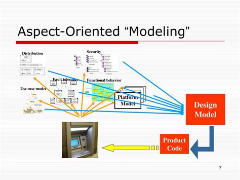 ppt model interface implementation for two way obliviousness in aspect oriented modeling
