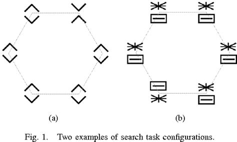 figure 1 from active sequential hypothesis testing with application to a visual search problem