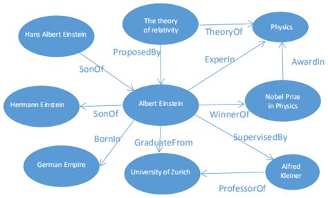 symmetry free full text a survey on knowledge graph embeddings for link prediction