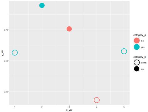 R Ggplot Conditional Fill Geompoint Stack Overflow