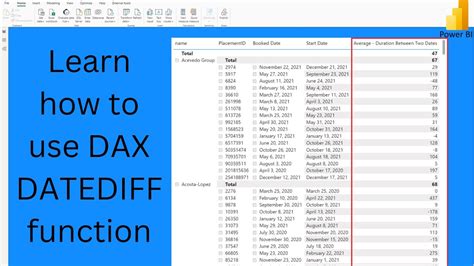 Power BI DAX Tutorial Learn DAX For Beginners Learn DATEDIFF