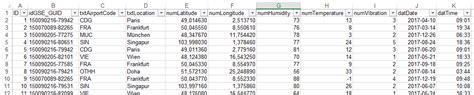 Mysql Invalid Utf8 Character String When Importing Csv Table Stack Overflow