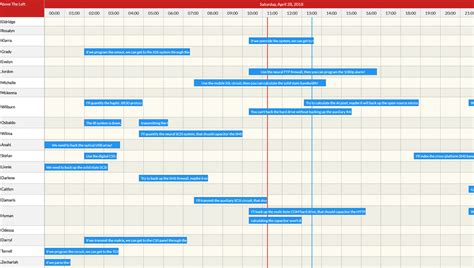31 React JS Timelines