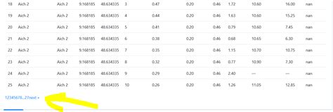 django pagination from django tables2 not rendering stack overflow