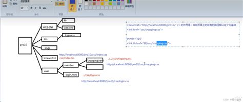 javaweb路径问题 csdn博客