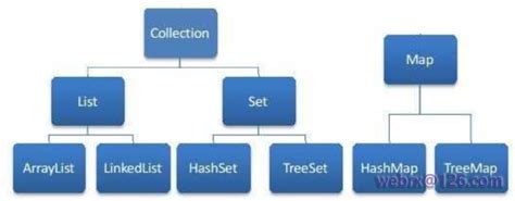 java——集合详解 java集合详解 csdn博客