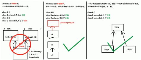 面向对象的三大特征：封装性、继承性、多态性之继承 csdn博客