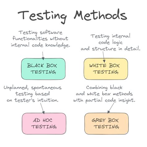 software testing a comprehensive overview of methods and practices by rafał buczyński medium