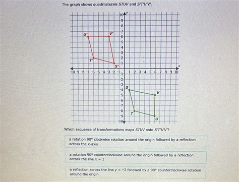 solved the graph shows quadrilaterals stuv and stuv which sequence of transformations maps