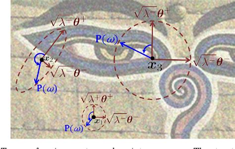 [pdf] structure tensor total variation semantic scholar