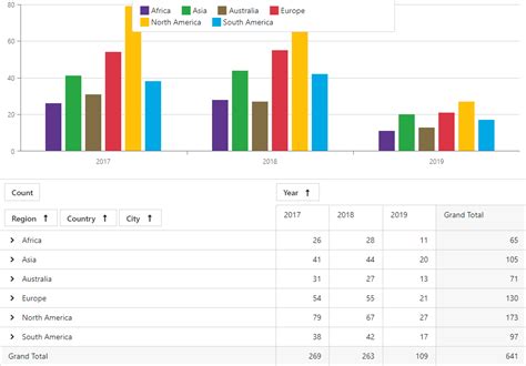 DxChart Class Blazor DevExpress Documentation