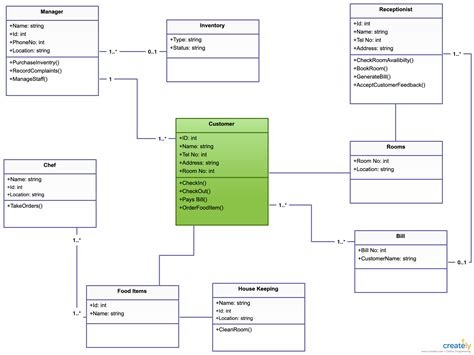 Class Diagram For Hall Booking System Uml Freeprojectz