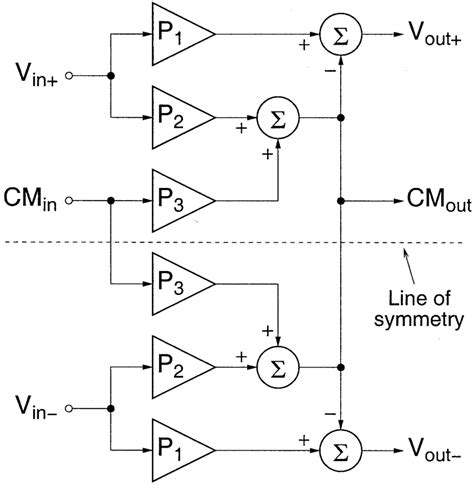 conceptual block diagram of the proposed pseudo differential download scientific diagram