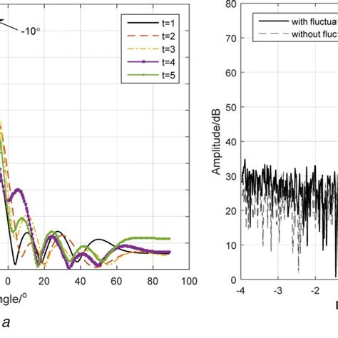 interference cancellation of four algorithms download scientific diagram