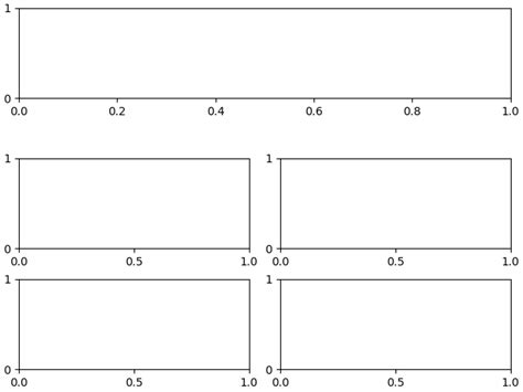 how to set the spacing between subplots in matplotlib in python python pdmrea