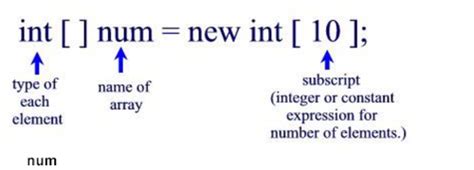 IB CS Data Structures Flashcards Quizlet