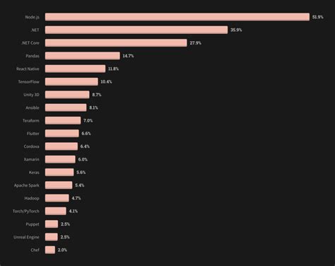 Node Js Vs React Js Comparison Which Is Better Lemon Io