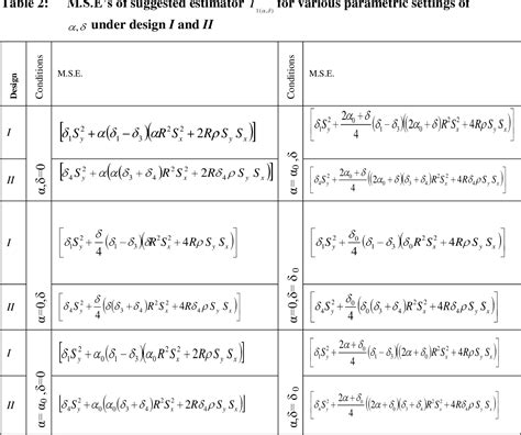 table 2 from mean estimation under imputation based on two phase sampling design using an