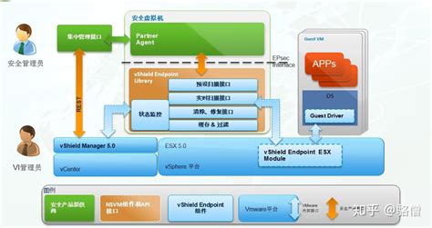 云计算虚拟化技术概况及市面常见云平台搭建流程（二） 知乎