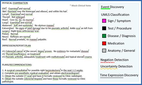 nlp for ehr — natural language processing for electronic health records by chris kuo dr