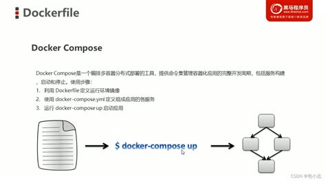 docker服务编排docker compose介绍 csdn博客