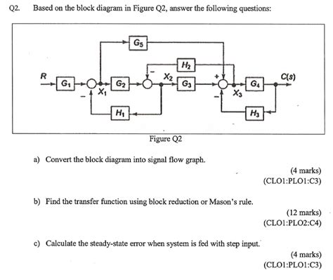solved based on the block diagram in figure q2 answer the following questions a convert the