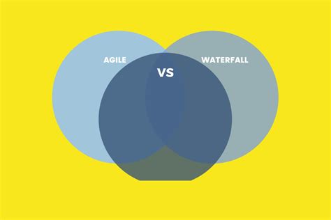 agile vs waterfall know the difference between methodologies