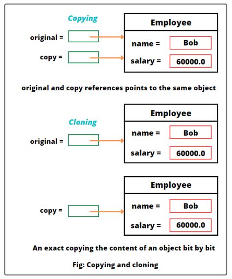 object declaration and initialization in java with examples by deepak kumar gupta scientech